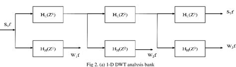 Figure 1 From Detection Of Microcalcification In Digital Mammograms Using One Dimensional