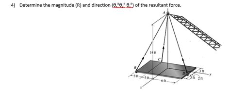 Determine the magnitude R and direction θ RθRθR Chegg com