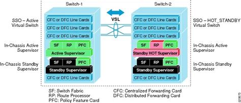 Borderless Campus 10 Design Guide Deploying Network Foundation Services Cisco