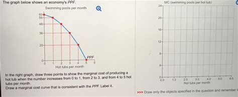 Solved The Graph Below Shows An Economy S PPF In The Right Chegg