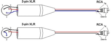 How To Wire XLR To RCA Connectors BoomSpeaker