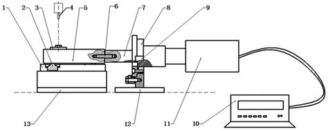 Experimental Platform Of Ultrasonic Vibrationassisted Download Scientific Diagram