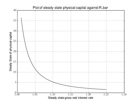 PyMacLab Tutorial Series PyMacLab Documentation