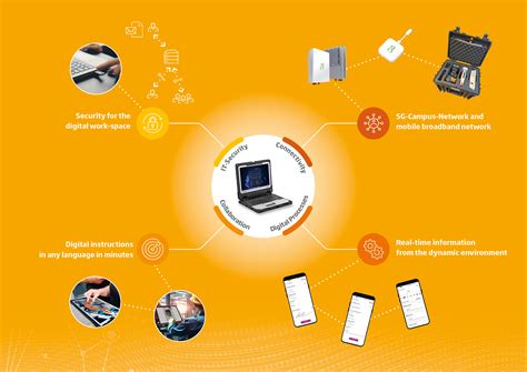 Autarkom Solution Framework