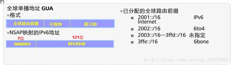 Ipv6地址和报文结构详解ipv6帧结构 Csdn博客