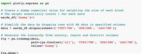 Exploring The Hierarchical Structure Of Dataframes And Csv Data The Blog