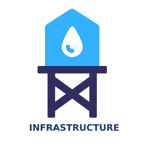 Messara River Basin Hub Stars4water