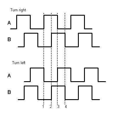 ELEKTRONIKA DAN SENSOR Incremental And Absolute Encoder