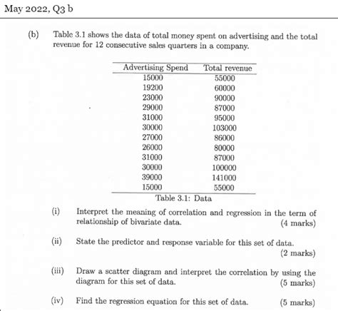 Solved Table 31 Shows The Data Of Total Money Spent On