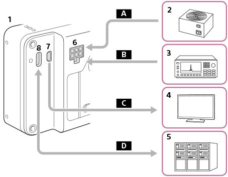 ILX LR1 Help Guide Example Of Connecting Individual Devices