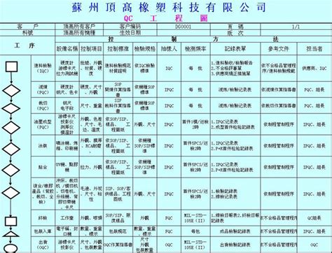苏州顶高橡塑科技有限公司 橡膠厂家苏州橡膠複合材料塑膠電子產品 蘇州頂高橡塑科技有限公司 QC工程圖