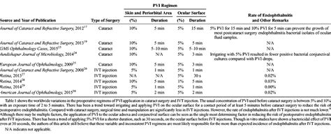 Intravitreal Injection—technique And Safety The Asia Pacific Journal Of Ophthalmology