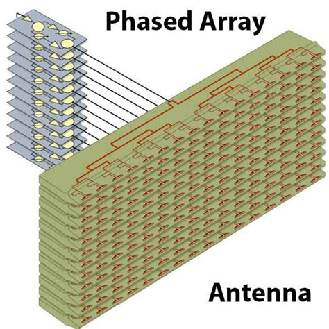 پکیج تمام مقالات سایت Ieee Xplore در عنوان Phased Array Antenna Rfcal فروشگاه تخصصی مهندسی برق