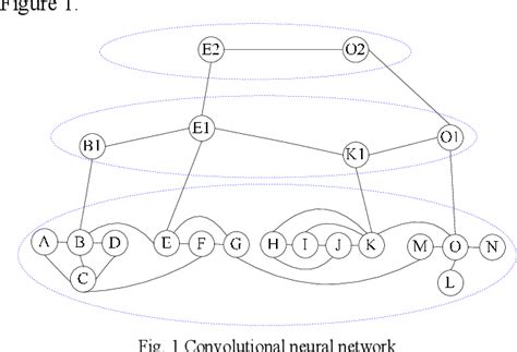Figure 1 From Error Correction Method Of Business English Translation