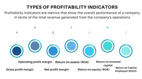 Types Of Indicators Economics At Phyllis Fetter Blog