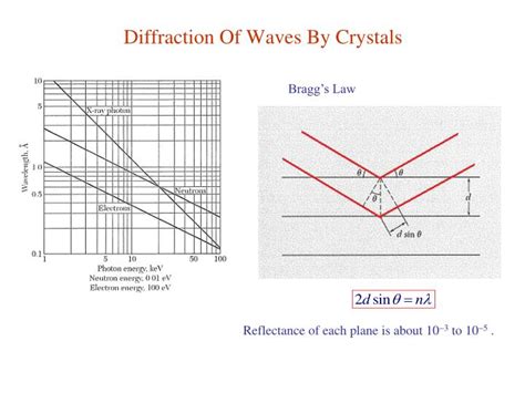 Ppt 2 Wave Diffraction And Reciprocal Lattice Powerpoint Ppt 2 Wave Diffraction And Reciprocal Lattice Powerpoint