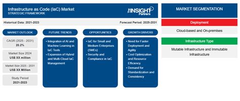 infrastructure as code iac market growth 2021 2031