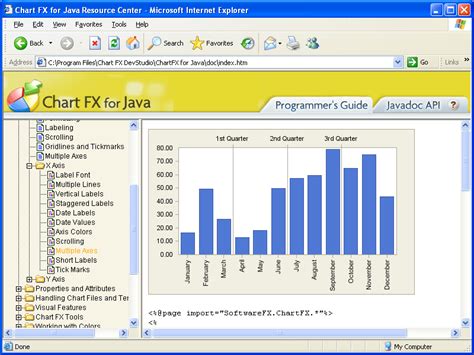 Chart Fx For Java 65