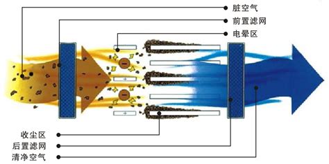消除PM2 5 静电灭菌空气净化器 电子式空气净化机 阿里巴巴