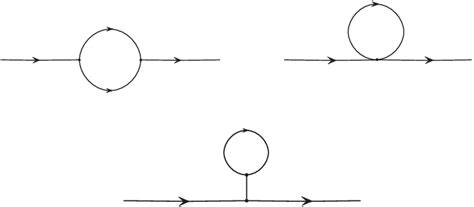 Topologies Of Diagrams Contributing To The Two Point Function At One