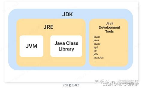 2025最新java面试题(全网最全、最细、附答案)2025java面试资料 Csdn博客 2025最新java面试题(全网最全、最细、附答案)2025java面试资料 Csdn博客