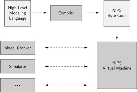 figure 1 1 from static byte code analysis for state space reduction semantic scholar