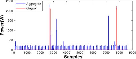 Figure 1 From An Intuitive Explanation Of Graph Signal Processing Based