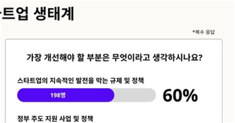 스타트업얼라이언스 10주년 민간주도 스타트업 생태계 조성 역할 확대”