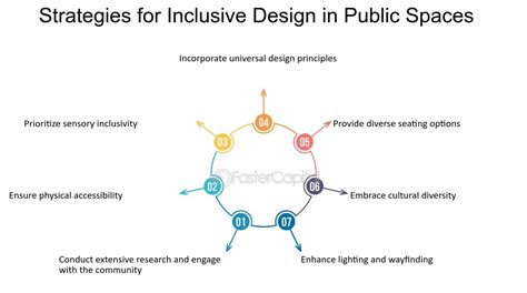 Public Space Revitalizing Public Spaces Enhancing Community Engagement Fastercapital