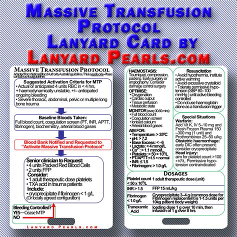Massive Transfusion Protocol Mtp