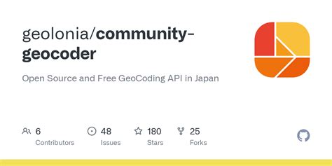 Github Geoloniacommunity Geocoder Open Source And Free Geocoding Api In Japan