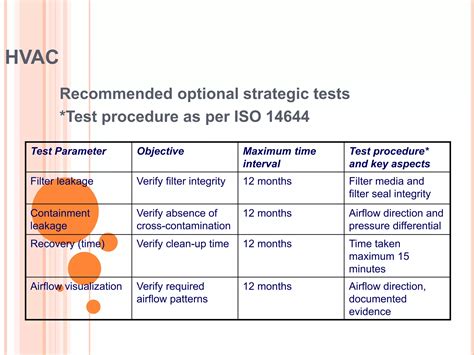 Heating Ventilation And Air Conditioner Hvac Qualification Pptx