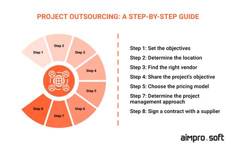 Complete Guide To Software Development Outsourcing