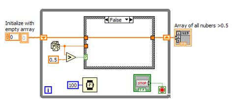 Can T Build Array Without Indexing Ni Community