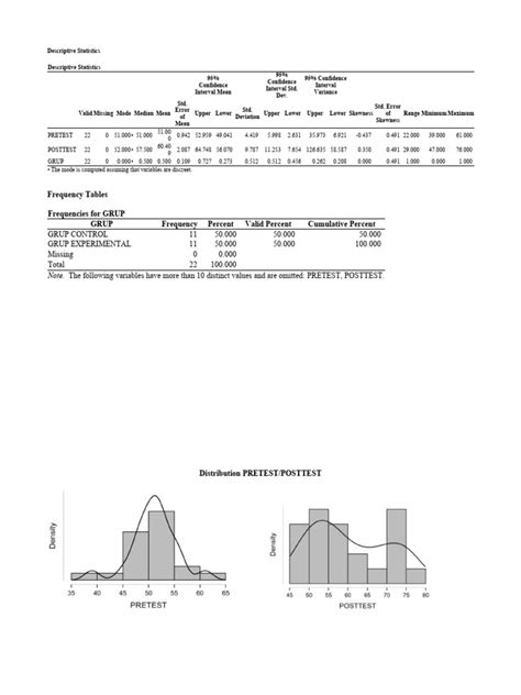 Descriptive Statistic1 Pdf Mode Statistics Skewness