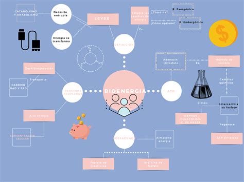 Bioenergia Mapa Conceptual Shibaswap
