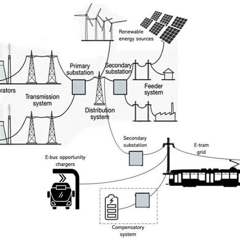 simplified characteristics of control topology bess control command