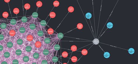 Creating Relationships In Neo4j Best Practices By Malla Naga Venkata Prasanth Naidu Medium