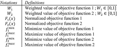 Notation Used In Weighted Sum Method Download Table