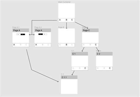 Flutter Multiple Stacks With A Persistent Navigation Bar Stack