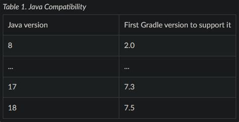 Bump Gradle 7 4 7 5 · Issue 1066 · Jetbrains Intellij Platform Gradle Plugin · Github