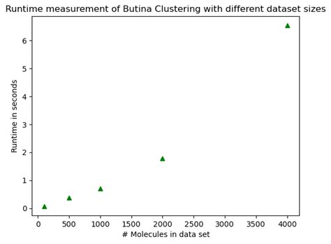 T005 · Compound Clustering — Teachopencadd 0 Documentation