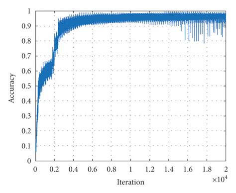 Vessel Track Prediction Based On Fractional Gradient Recurrent Neural Network With Maneuvering