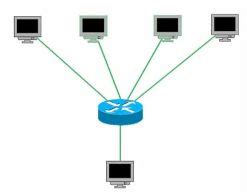 Phân biệt Unicast Broadcast và Multicast trong mạng máy tính