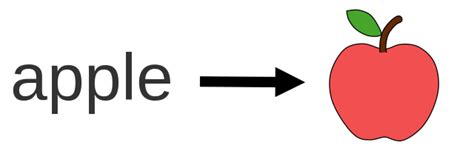 Wikimedia Referentialtheoryofmeaningsvg Art Sphere Inc