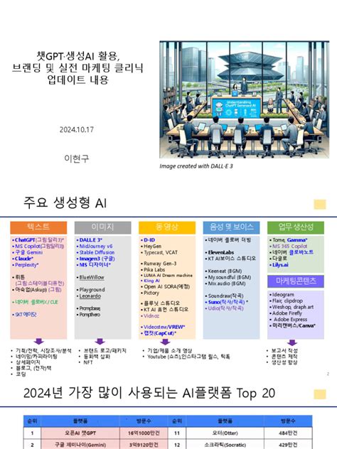 Chatgpt 생성ai 활용 브랜딩 및 마케팅 실전 대한상의 24년10월 업데이트 내용 Pdf