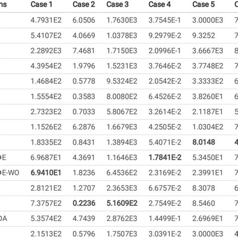 Results Of Mean Gd Values For Compared Morbdo Algorithms Download Scientific Diagram