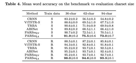 unable to reproduce the experimental results in the paper · issue 70