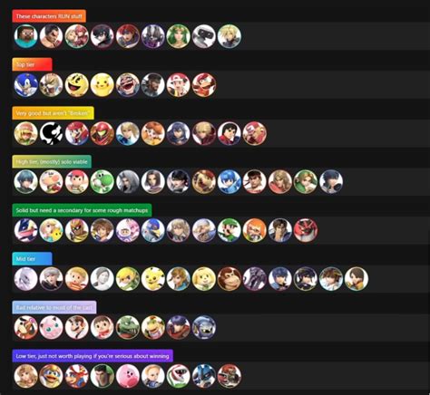 Dabuzs End Of 2022 Ssbu Tier List 1 Out Of 1 Image Gallery