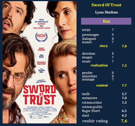 “sword Of Trust” By Lynn Shelton 2019 By Rene Hirsch Mdw Movies